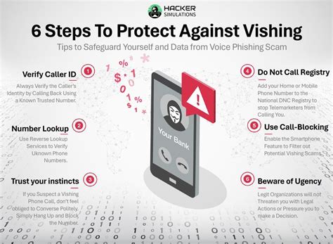 Hacker Simulations On Linkedin Cybersecurity Vishing Phishing