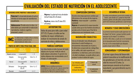 Evaluación del estado de nutrición en el adolescente Denisse Rubio uDocz