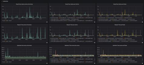 The Top 25 Grafana Dashboard Examples Logit Io 2022