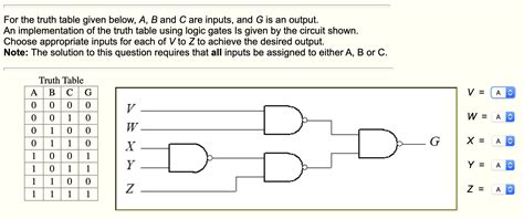 Solved For The Truth Table Given Below A B And C Are Chegg