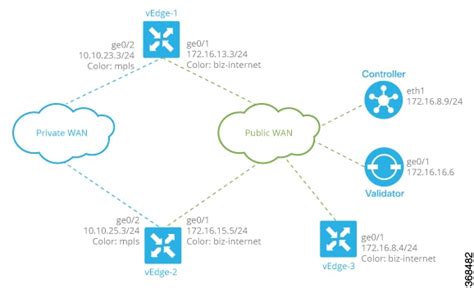 Systems And Interfaces Configuration Guide Cisco SD WAN Releases 19 1 19 2 And 19 3