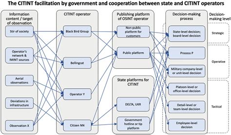 Frontiers Shift In Intelligence Issue Ownership Conceptualizing