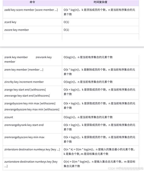 【redis篇】set和zset 有序集合基本使用redis Set Spop Csdn博客
