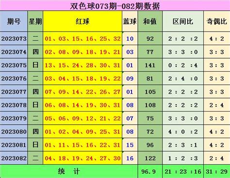 083期徐倩双色球预测奖号：红球和值走势分析彩票新浪竞技风暴新浪网