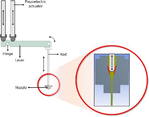 Schematic Of The Dispensing System Download Scientific Diagram