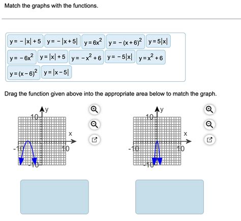 solved match the graphs with the functions y −∣x∣ 5