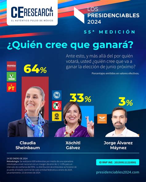 Los Presidenciables 2024 55° Medición Campaigns And Elections México