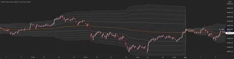 VWAP Stdev Bands Multi Time Frame SBTC Indicator By Spacemanbtc