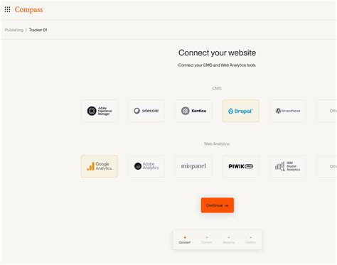 Compass Is The Future Of Enterprise Marketing