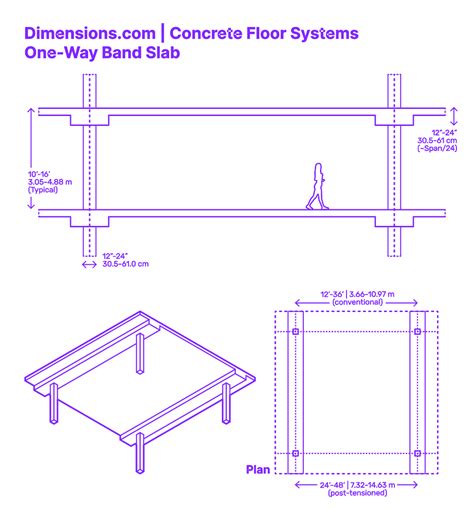 Concrete Wall Cmu Dimensions And Drawings Concrete Wall Cmu Dimensions And Drawings