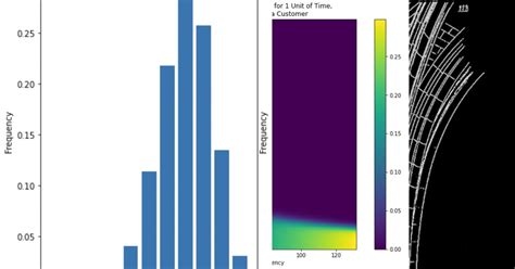 List Beta Distribution Curated By Ja Carr Medium