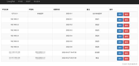 【java】socket网络编程实现内网穿透、端口映射转发、内网穿透上网工具的编写，设置ip白名单防火墙java转发内网服务器h5 Csdn博客