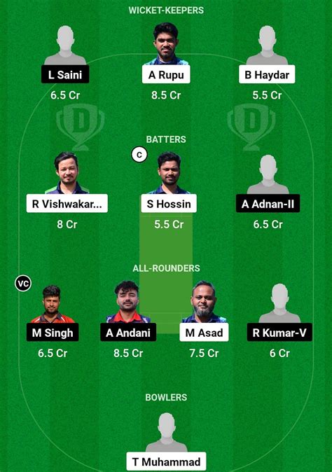 FRD Vs CK Dream11 Prediction Fantasy Cricket Tips Today S Playing XIs