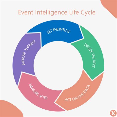 xpai the experience ai on linkedin xpai data event liveevent