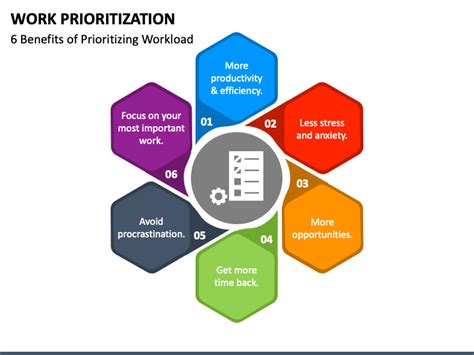 Work Prioritization PowerPoint And Google Slides Template PPT Slides
