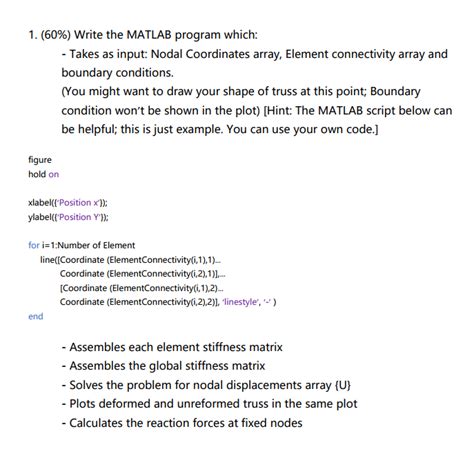 Solved Problems All Elements In The Truss Shown Below Have Chegg
