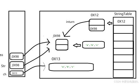 Java 字符串常量池 java 字符串常量池 CSDN博客