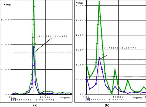 Transient Simulations Of Micro Electrode Cell In Fault Free Case A The Download Scientific