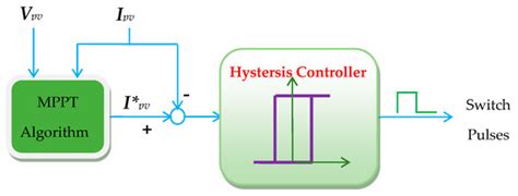 Processes Special Issue Optimization For Control Observation And Safety
