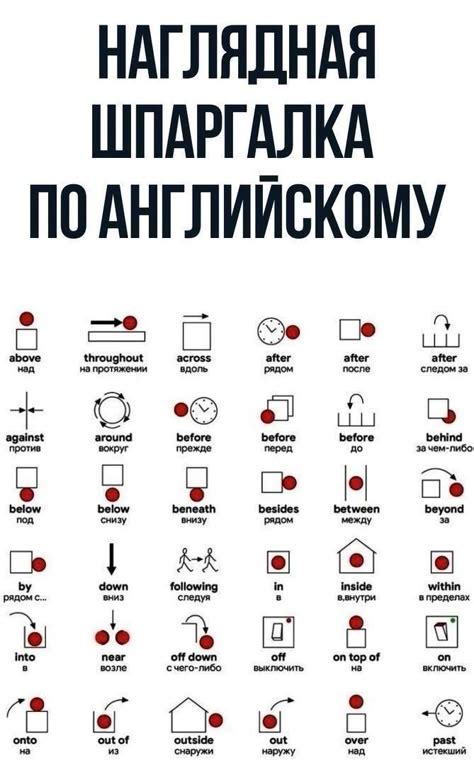 Советую выучить Язык знаков Изучать язык жестов Слова языка жестов