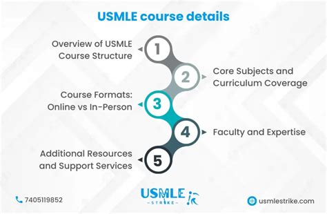 100 Best Usmle Course Details For 2025 Usmlestrike
