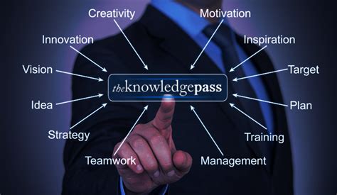 Knowledgepass United Kingdom