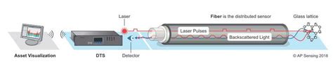 Fiber Optic Linear Heat Detection Commercial Fire Safety Alarm