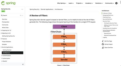 Spring Security DelegatingFilterProxy