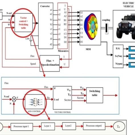 Model Of The Formal Neuron Download Scientific Diagram