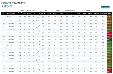 Project Performance Report Template In Excel Download Xlsx