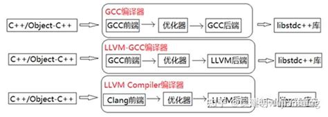Clang前端源码分析 知乎 Clang前端源码分析 知乎