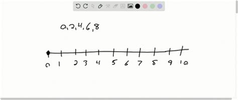 SOLVED Graph The Following Numbers On A Number Line GRAPH CANNOT COPY