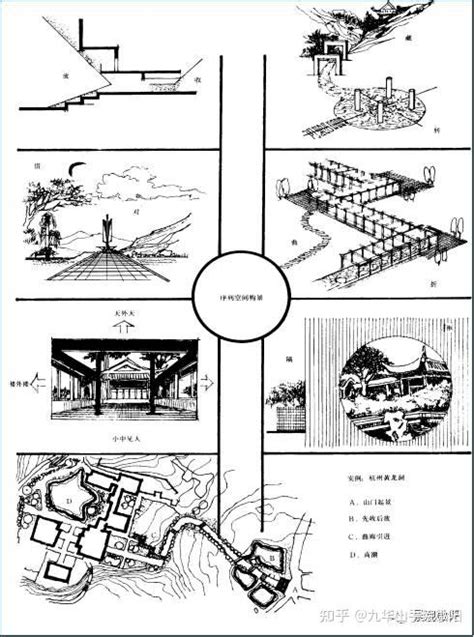 风景园林景观造景设计之空间序列（下） 知乎