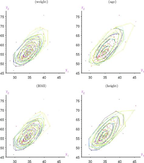 Four Empirical Local Constant Regression Quantile Plots From The Body Download Scientific