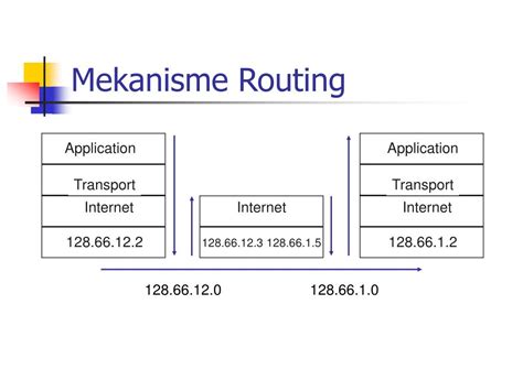 PPT Routing Di Internet PowerPoint Presentation Free Download ID 4177256