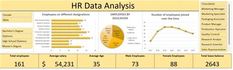 Introducing Our New Excel Hr Analysis Dashboard Aadil Siddiqui Posted On The Topic Linkedin