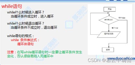 Python基础知识点总结 第二节判断与循环 Ew帮帮网