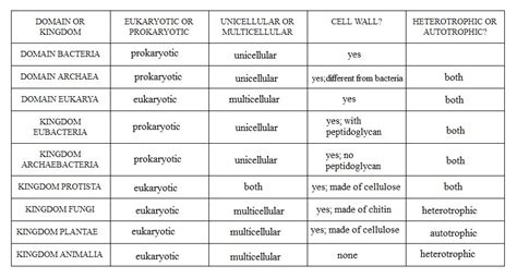 Bio Unit 2 Quiz Diagram Quizlet