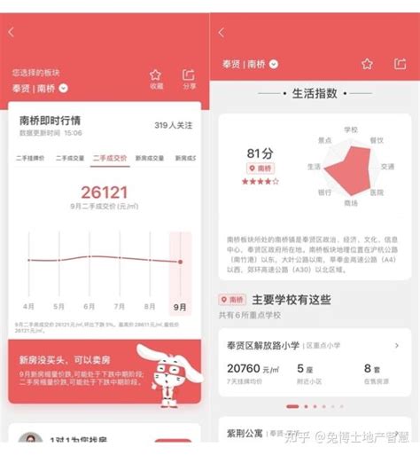 最新｜上海楼市2021年10月二手房行情解读 知乎