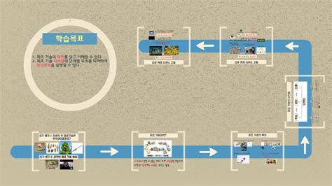 제조 기술의 의미 특징 시스템 발달과정 By 남희 허 On Prezi