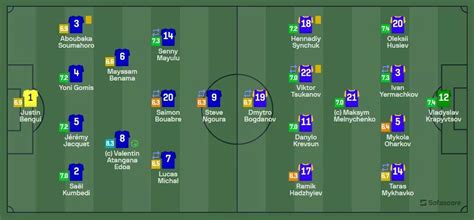 Визначено найкращих гравців збірної України у грі з Францією статистичний портал виставив