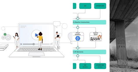 list cloud use cases gcp aws azure curated by sayak majumder medium