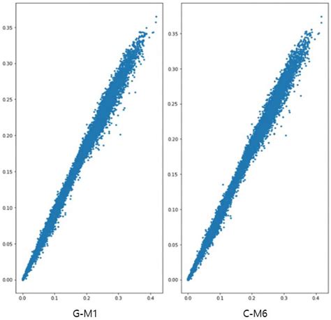 Evaluation Of High Intensity Precipitation Prediction Using Convolutional Long Short Term Memory