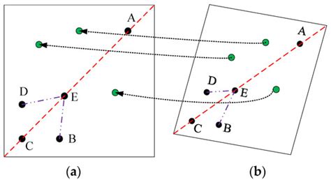 Improved Identification For Point Distributed Coded Targets With Self Adaption And High Accuracy