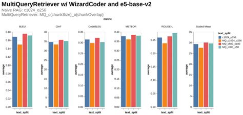 advanced ai and retrieval augmented generation for code development in