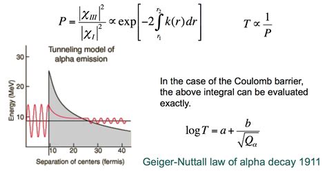 Energy Energy Potential Energy Of Alpha Particle Chegg Com