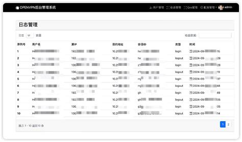 使用 Openvpn 进行远程安全连接：详细指南 乱世沉浮永远年轻，永远热泪盈眶
