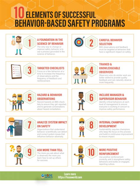 Behavior Based Safety Posters