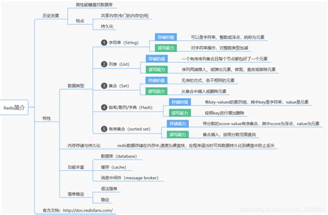 java中间件学习总结 redis java中间件学习心得 csdn博客