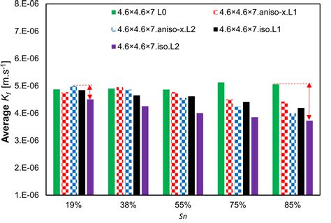 Unimus Research Group
